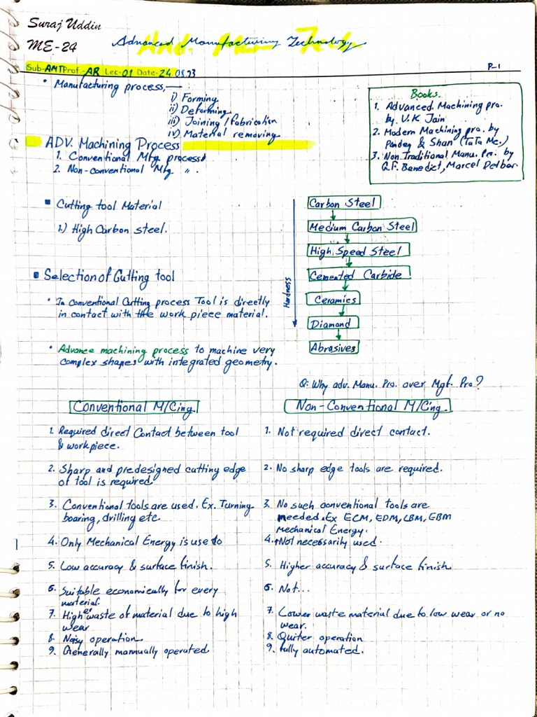 PC-ME701 Advanced Manufacturing | PDF | Industrial Processes | Metals