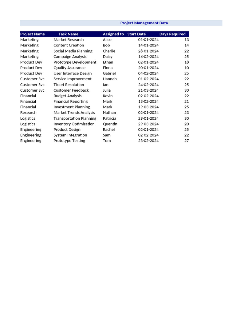 Project Data | PDF | Systems Thinking | Design