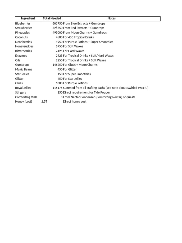 Tide Popper Ingredients | PDF
