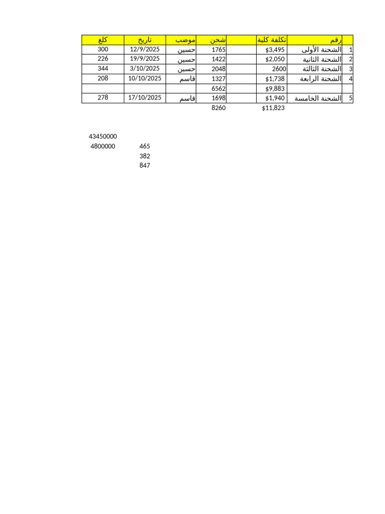 New Microsoft Excel Worksheet | PDF