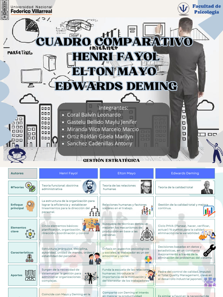 Cuadro Comparativo Henri Fayol Elton Mayo Edwards Deming | PDF ...