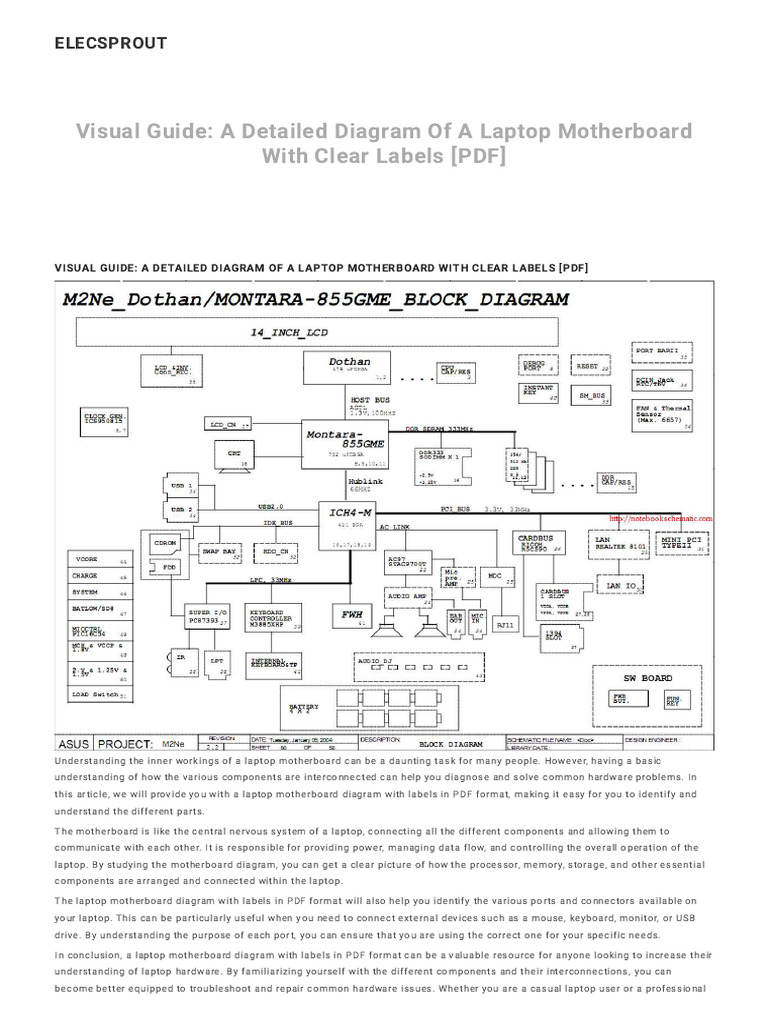 Visual Guide - A Detailed Diagram of A Laptop Motherboard With Clear ...