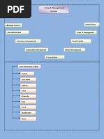 BANNER Cheat Sheet Overview | PDF