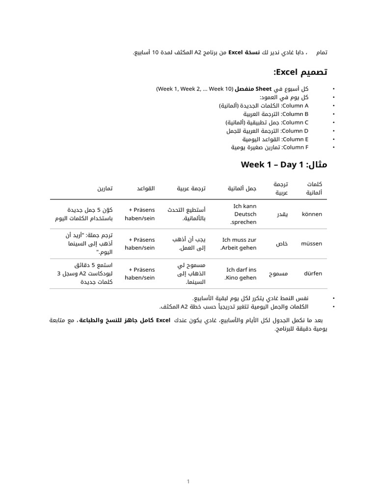 A2 Intensive Excel Plan | PDF