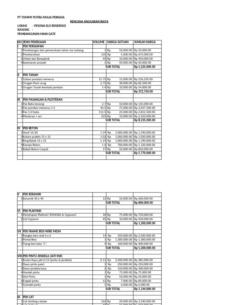 Rab Pembangunan Gedung | PDF