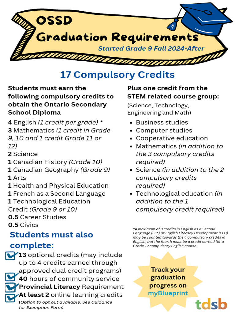 OSSD Requirements Started Gr9 Fall 2024 &after | PDF