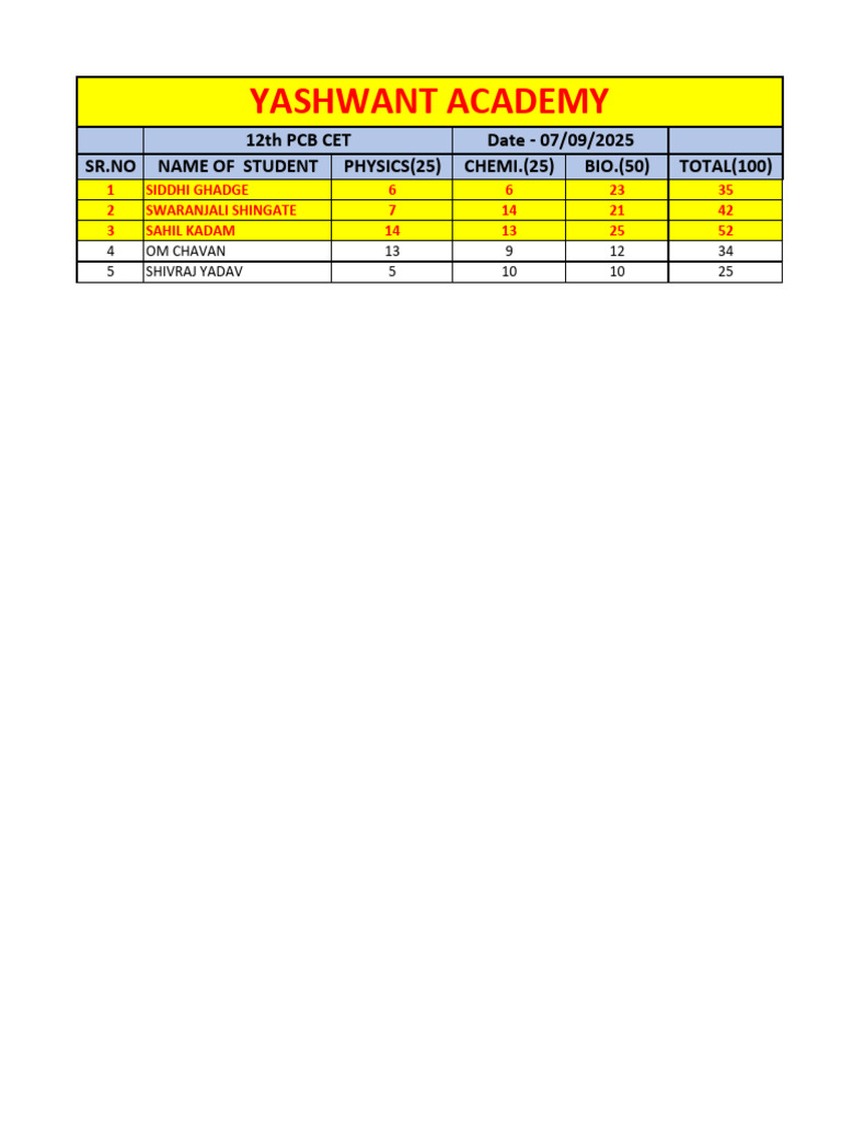 12 TH Cet PCB 07092025 | PDF