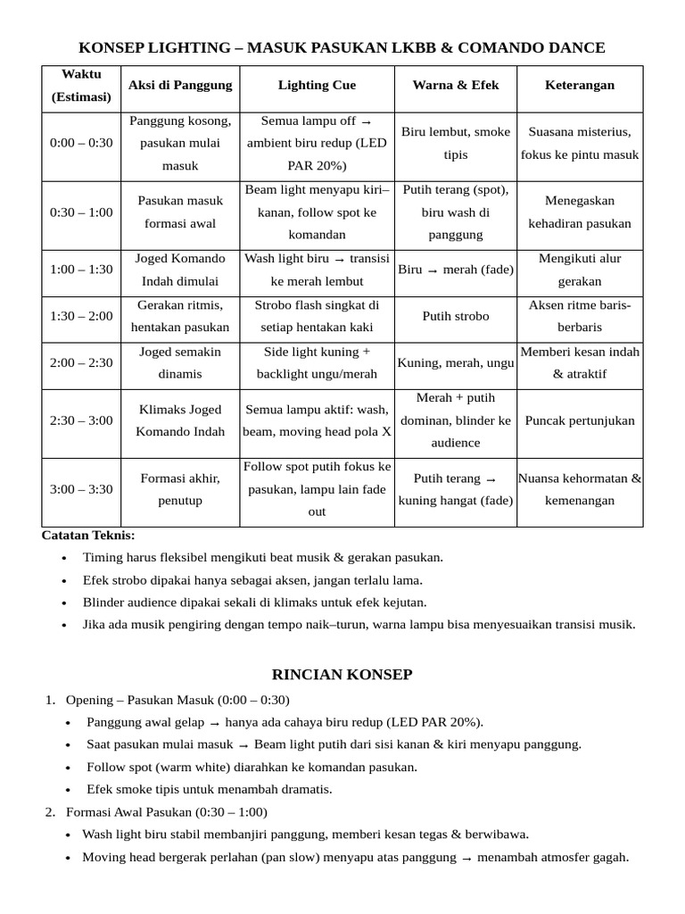 ? Konsep Lighting Commando Dance (PSSC 8.0) | PDF