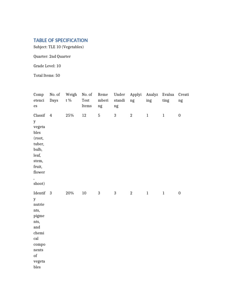 TLE 10 Vegetable Specification Guide | PDF