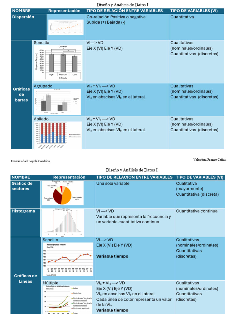 Tipos de Gráficas en Análisis de Datos | PDF | Análisis estadístico ...