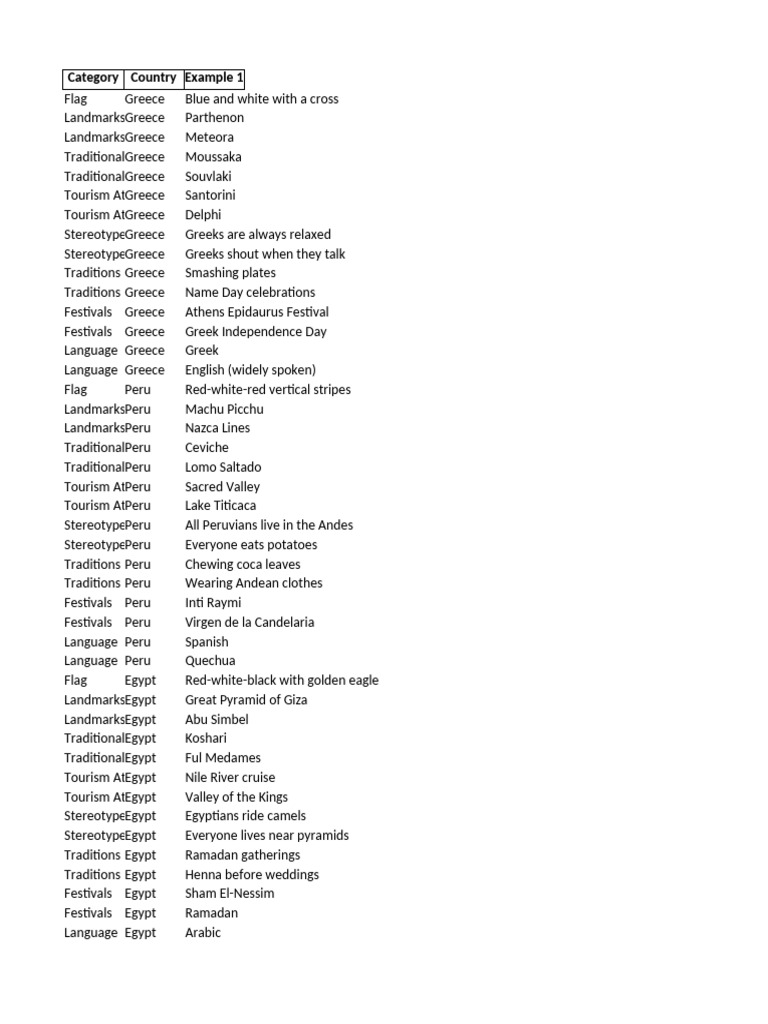 ? Countries Cultural Examples | PDF