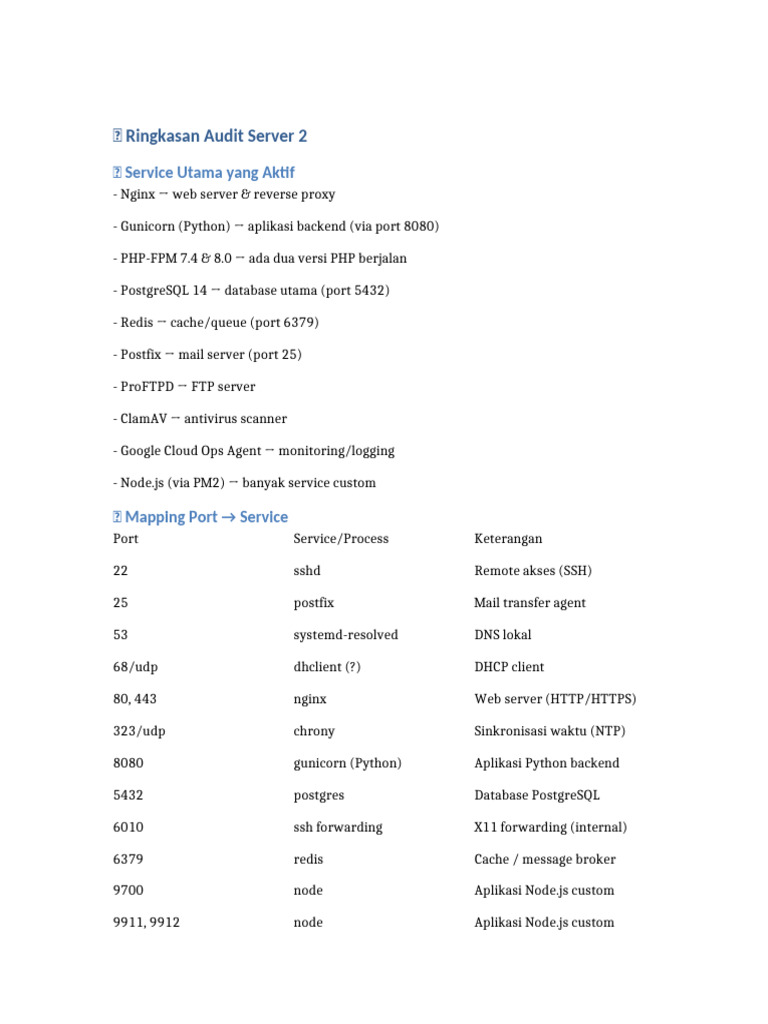 Audit Server: Layanan & Keamanan Aktif | PDF