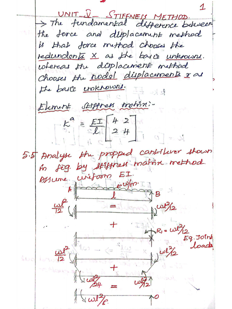 Unit 5 Stiffness Method | PDF