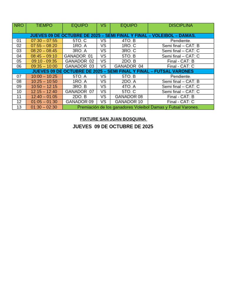 Fixture - Semi Final y Final | PDF