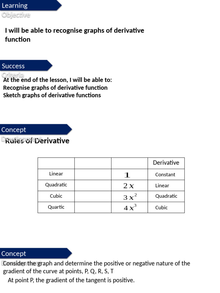 77 - Ex 17F Graphs of Derivative Function | PDF | Derivative | Tangent