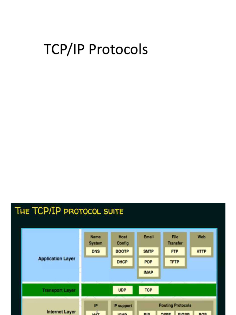 1 - TCP-IP Protocols - A | PDF
