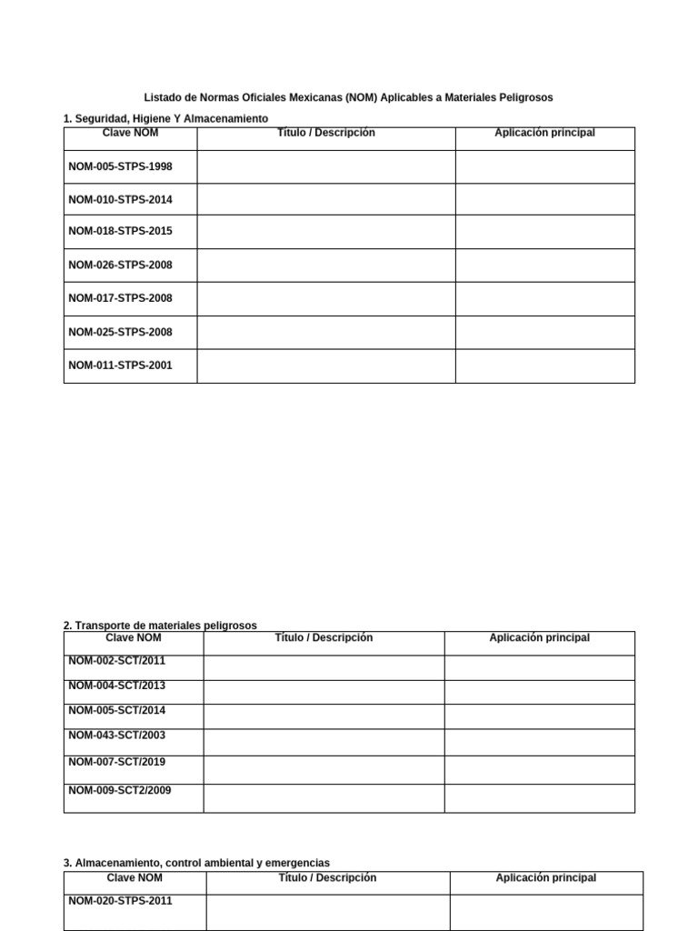 Listado NOM Materiales Peligrosos | PDF | Mercancías peligrosas ...