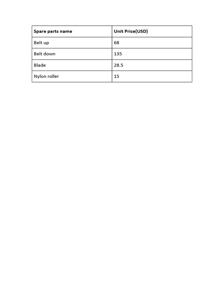 Spare Parts List | PDF