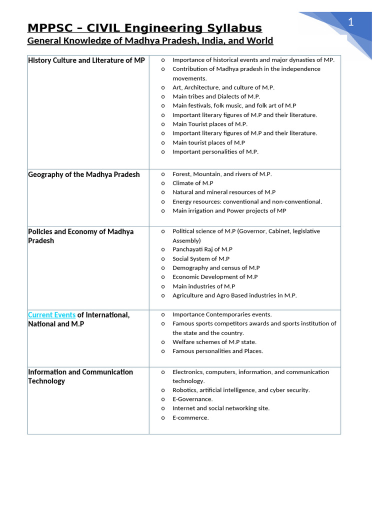 Mppsc Civil Engg - Syllabus | PDF | Sewage Treatment | Beam (Structure)