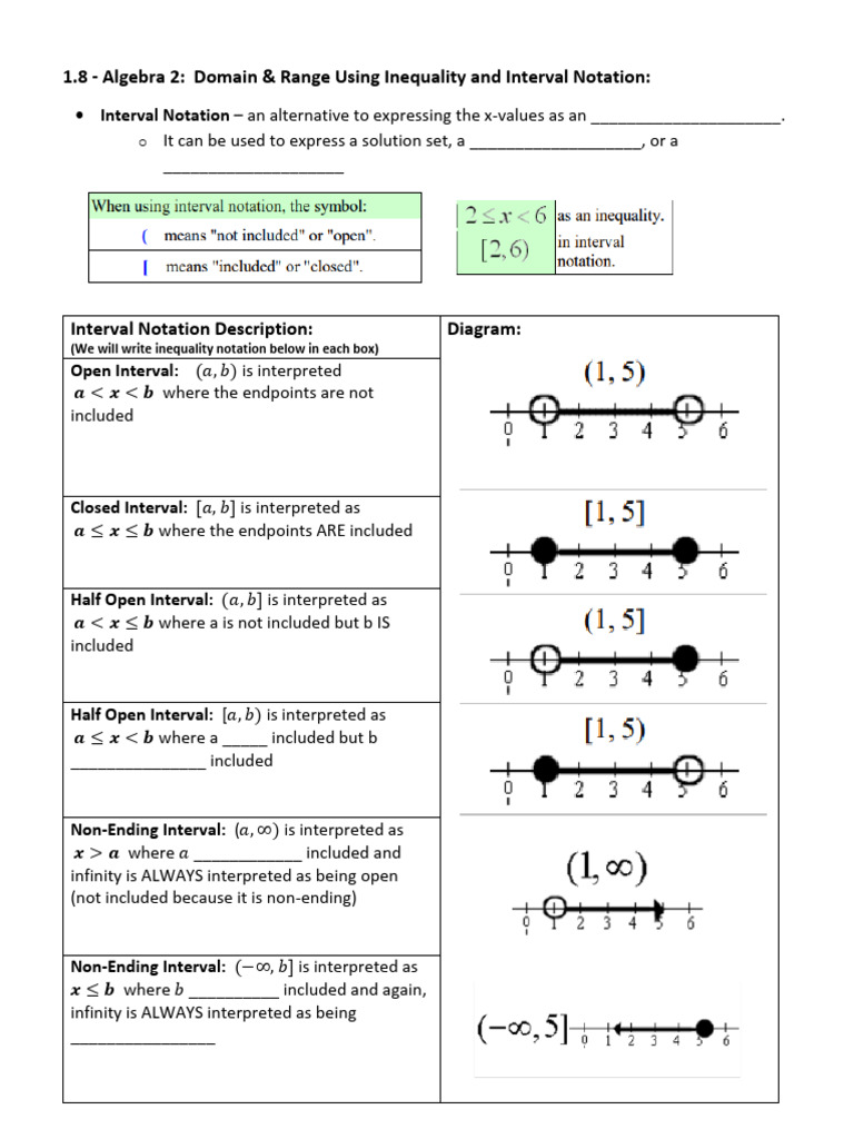 Domain and Range Interval Notation | PDF