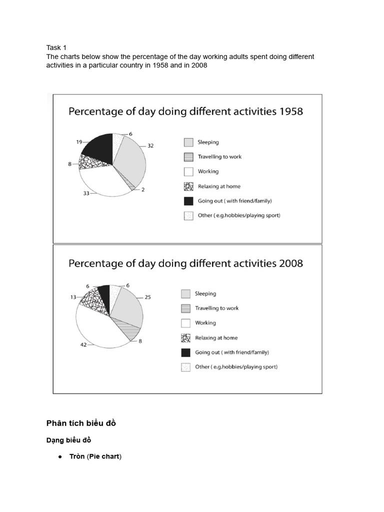 adv writting W4 | PDF