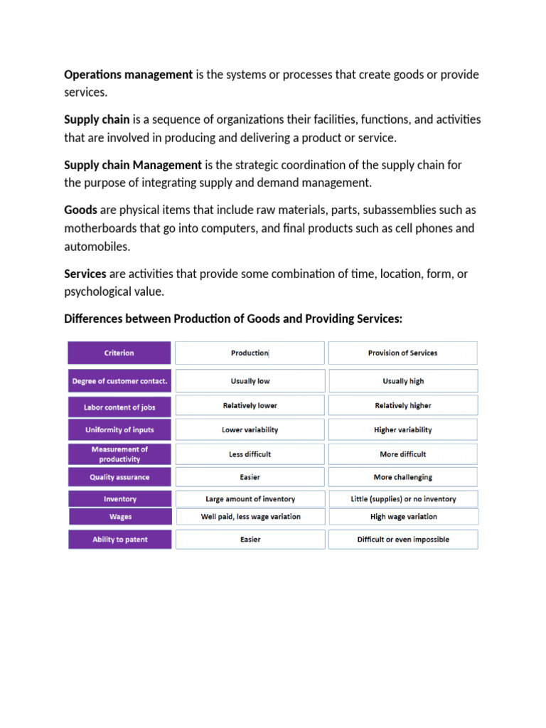 Understanding Operations and Supply Chain Management | PDF