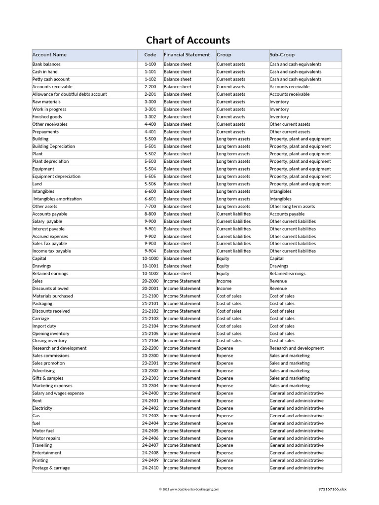 Comprehensive Chart of Accounts Guide | PDF | Balance Sheet | Cost Of ...
