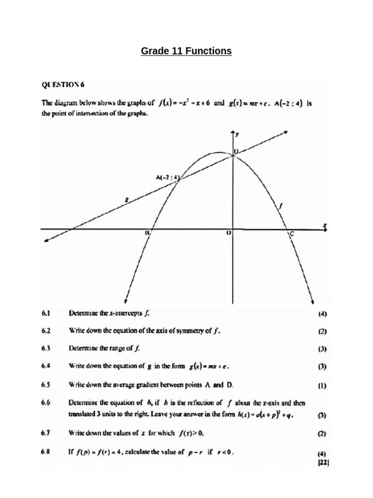 Grade 11 Functions | PDF
