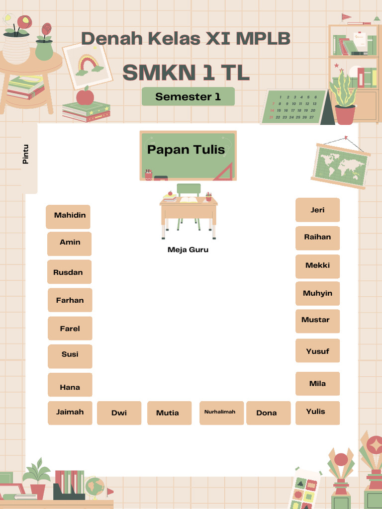 Denah Kelas XI MPLB | PDF