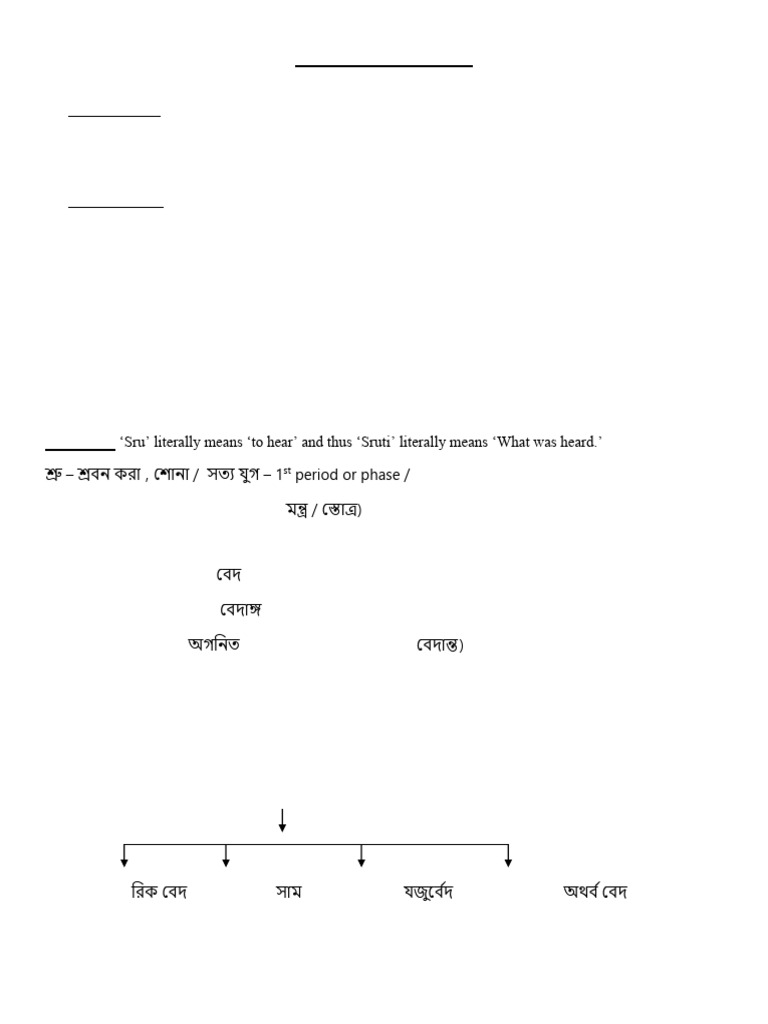 Sources of Hindu Law Explained | PDF | Hindu Literature | Hindu Texts