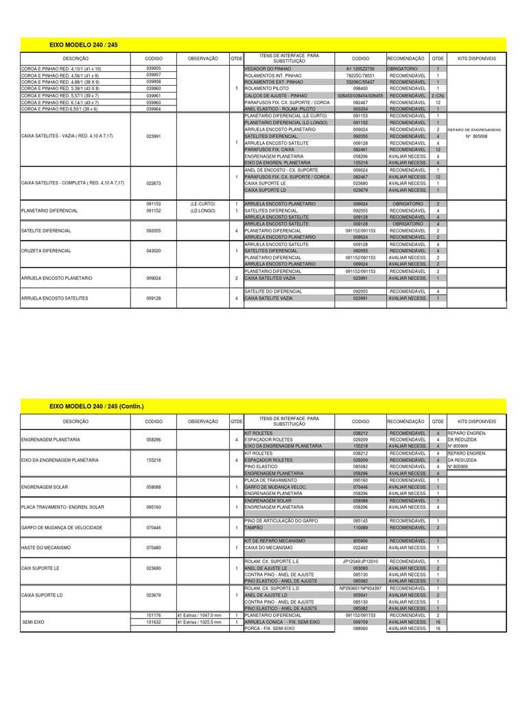 Meritor Interfaces 240 - 245 | PDF