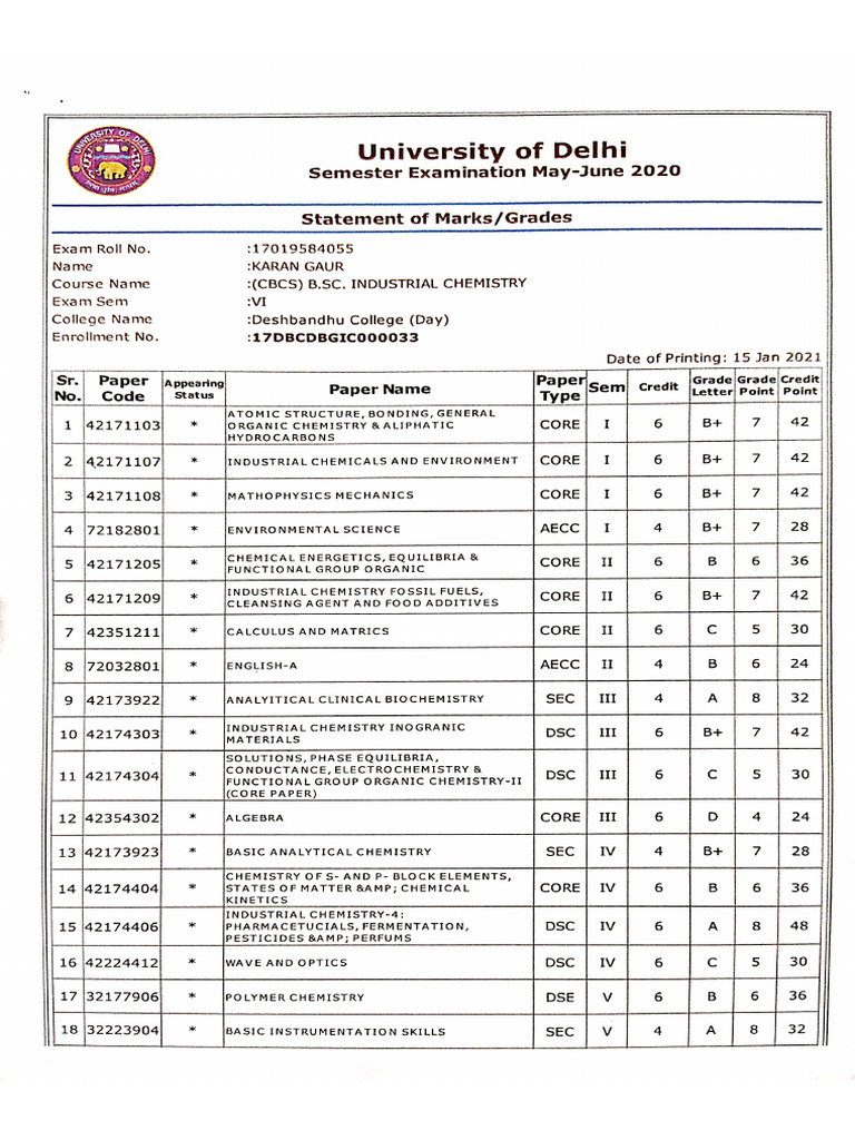 B.sc Marksheet | PDF