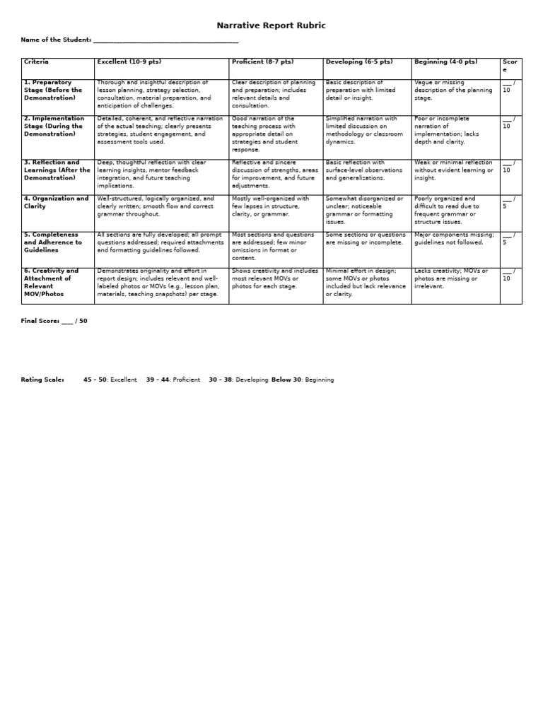 Narrative Report Rubric 3 | PDF | Human Communication | Cognition
