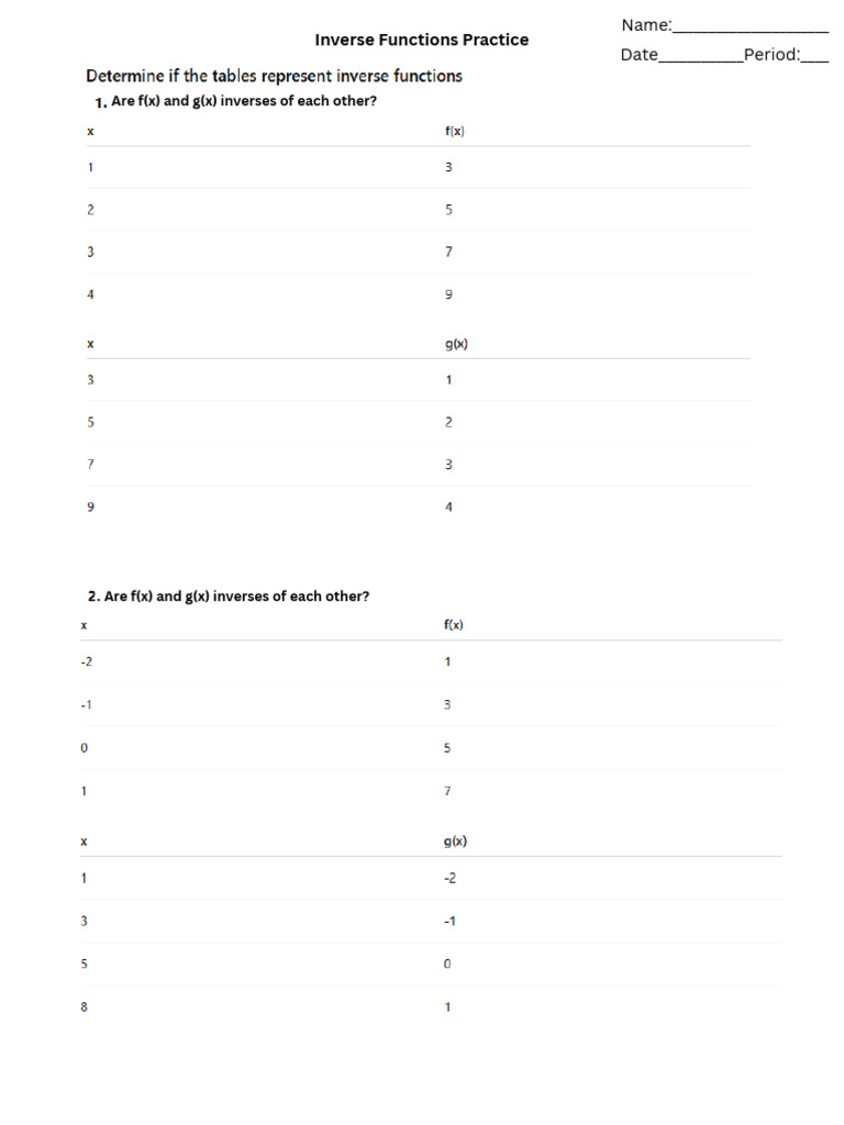 Inverse Functions Practice | PDF