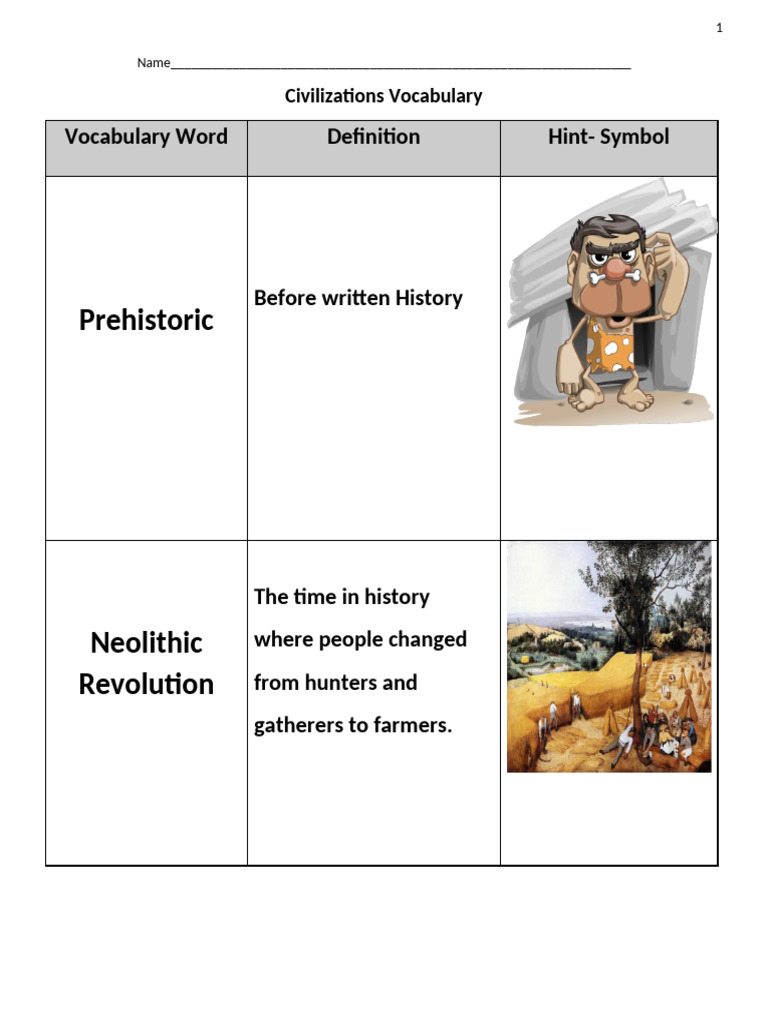 Civilizations Vocabulary Guide | PDF | Civilization