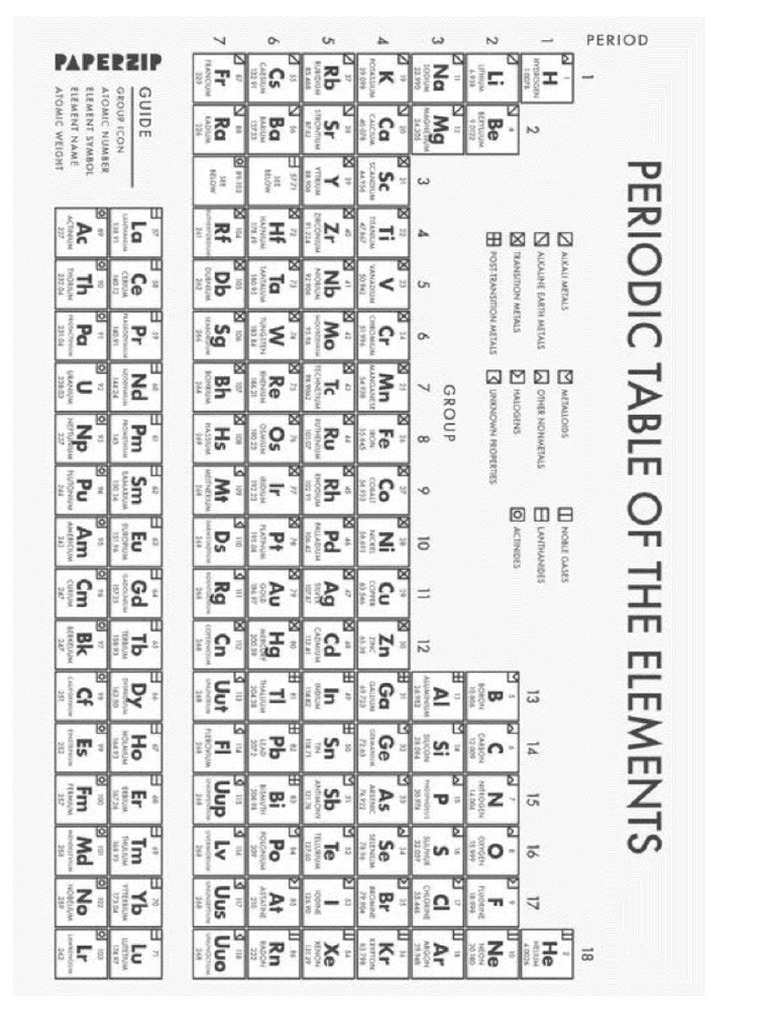 Periodic Table | PDF