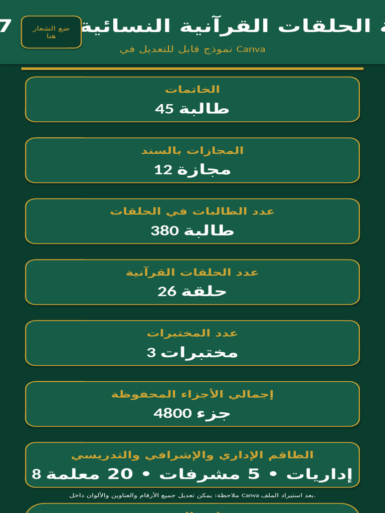 Infographic Quran Circles 1447H Canva Template | PDF