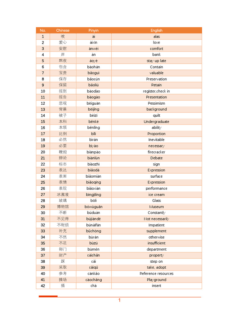 HSK 5 Vocabulary | PDF