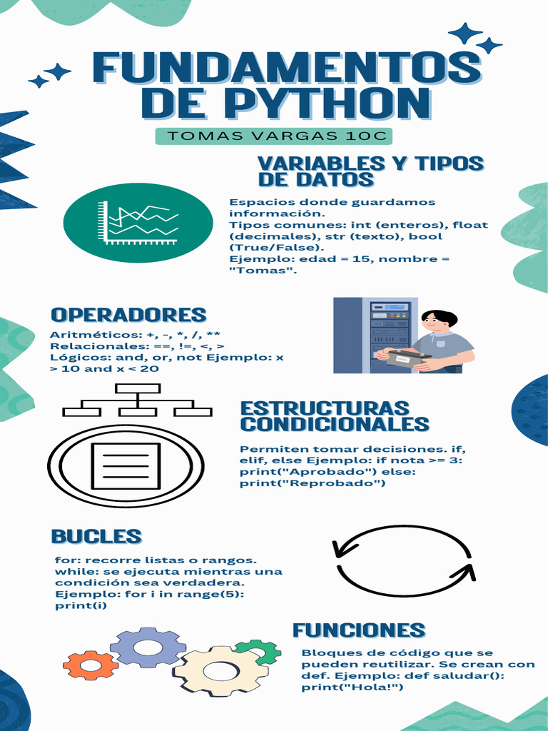 FUNDAMENTOS PYTHON de Aprendizaje Divertido Azul y Verde | PDF