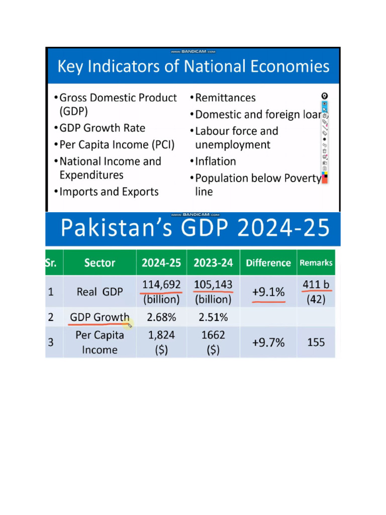 Economic Survey | PDF