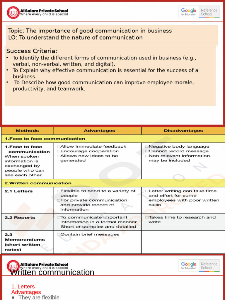 CHP 16 The Importance of Good Communication L2 & L3 | PDF ...