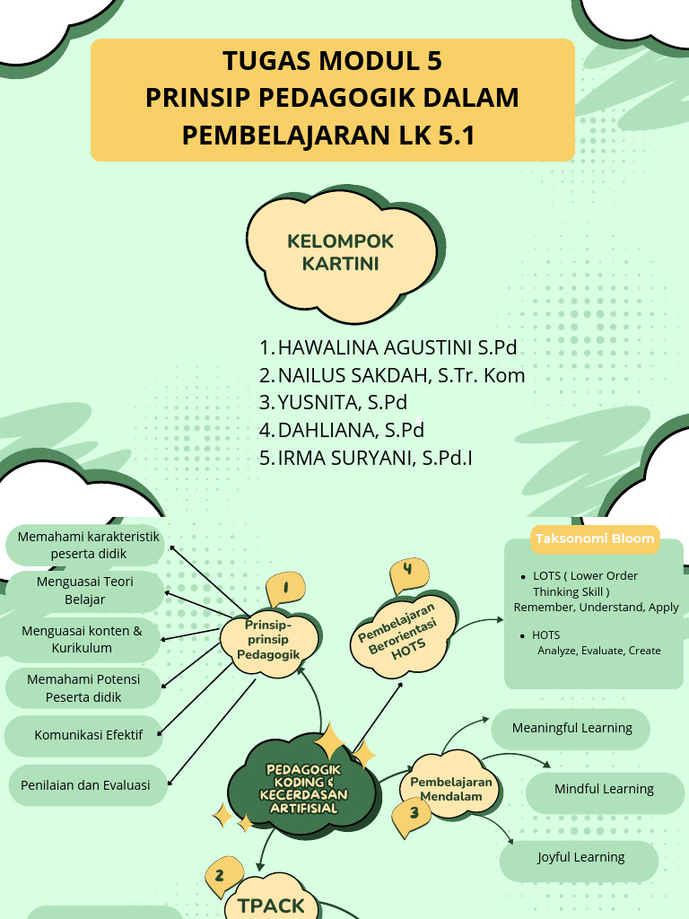 Tugas Mind Map Modul 5 LK 5.1 | PDF
