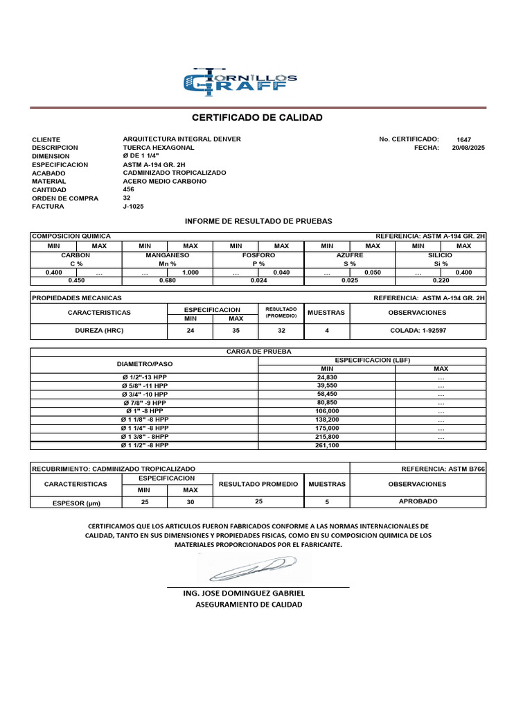 Tuercas 2h de 1 1-4 | PDF | Elementos químicos | Conjuntos de elementos químicos
