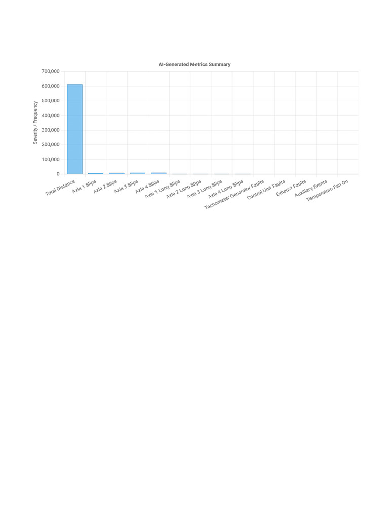 Wsp Analysis Report (2) | PDF | Mechanical Engineering | Vehicle Technology