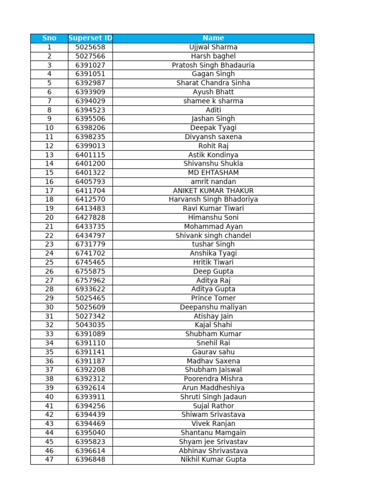 List of Individuals with IDs | PDF