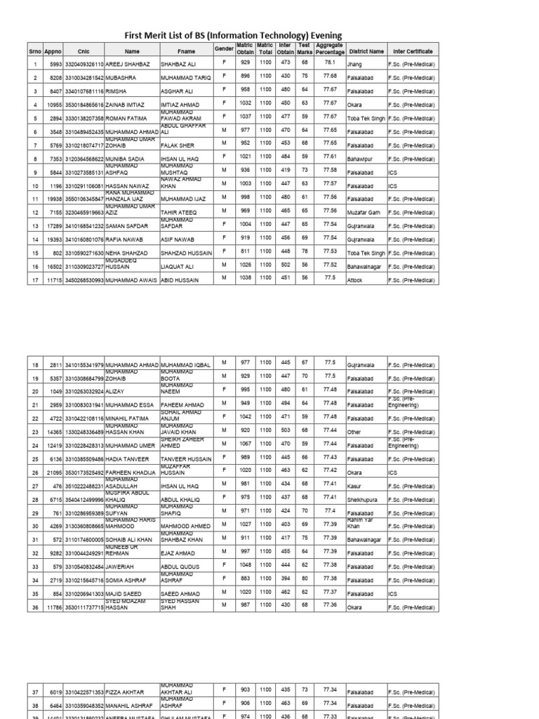First Merit List of BS (Information Technology) Evening | PDF | Pakistan
