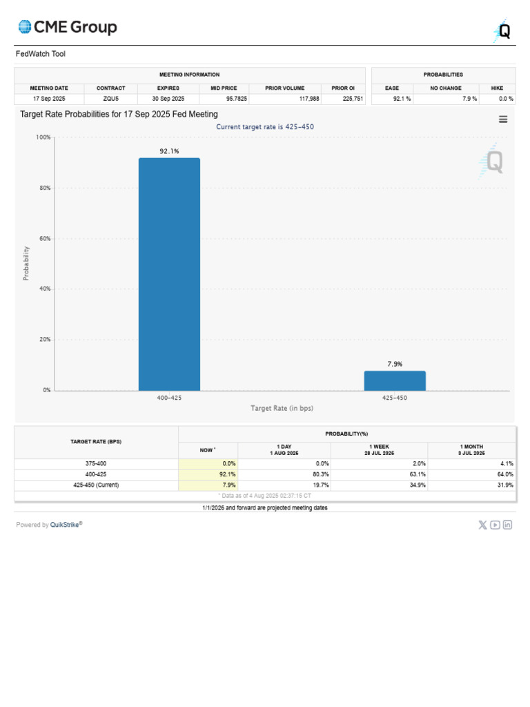 Interest Rate Cut Probability July 2025 | PDF | Interest | Personal Finance