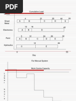 Standard Work Combination Table | PDF