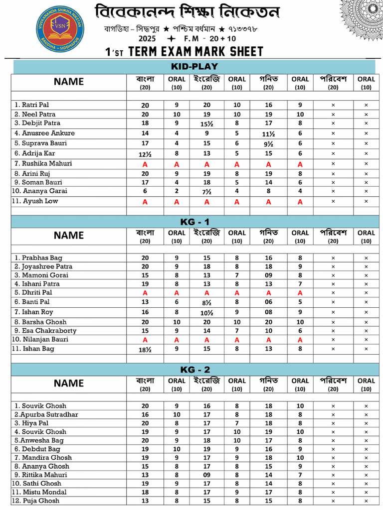1st Term Mark Sheet | PDF