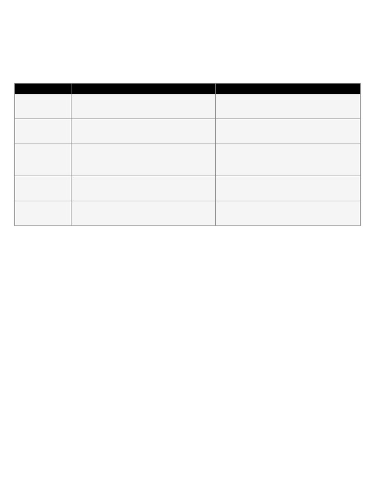 Comparative Powers of President vs Governor | PDF | Pardon | Government